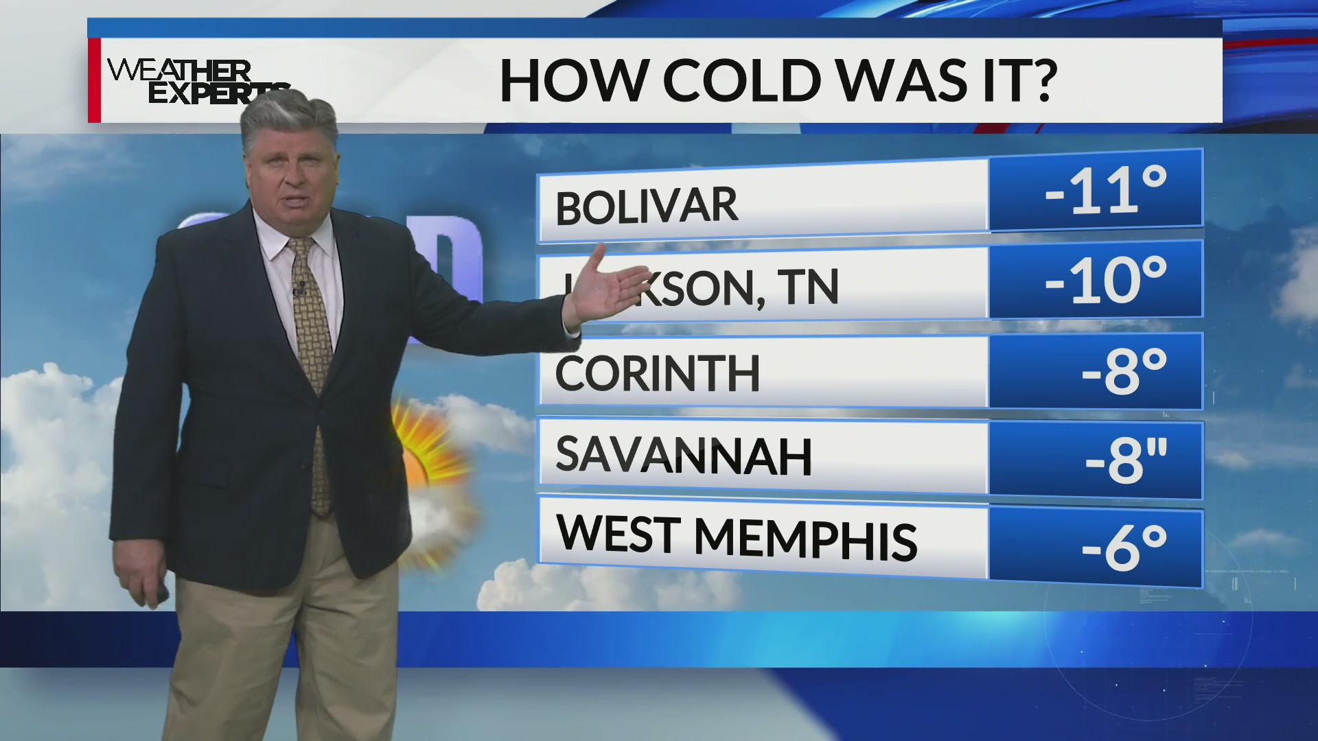 WREG Memphis Weather Wednesday morning – WREG.com