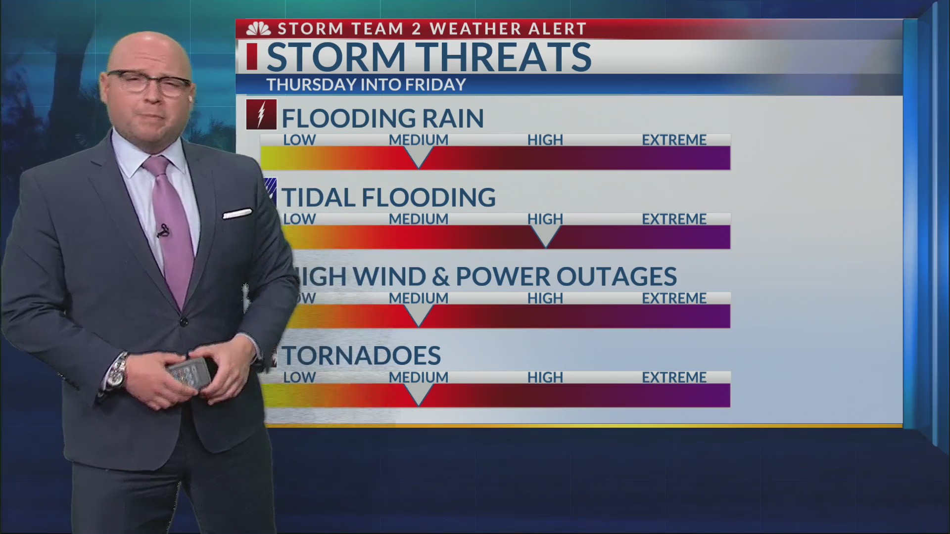 Charleston to begin feeling impacts from Tropical Storm Nicole on Wednesday – WCBD News 2