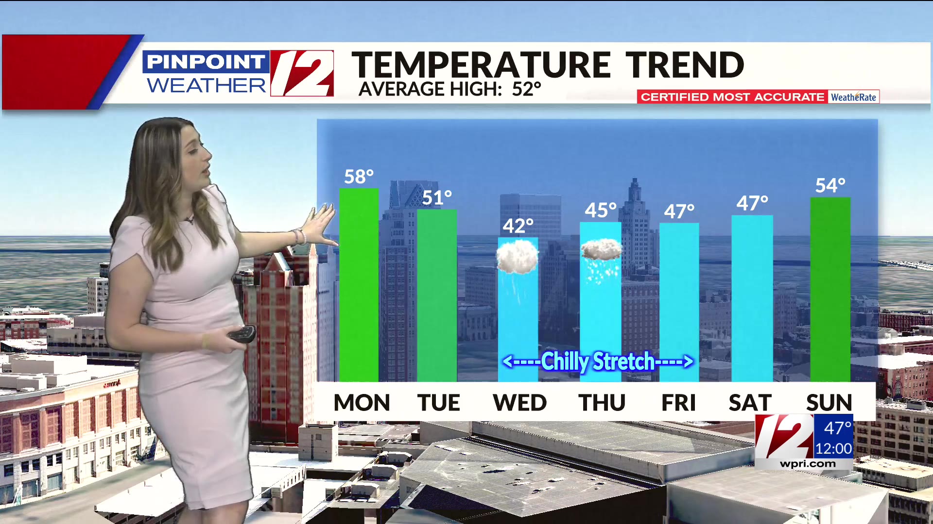 Pinpoint Weather 12 Forecast at 11 – WPRI.com