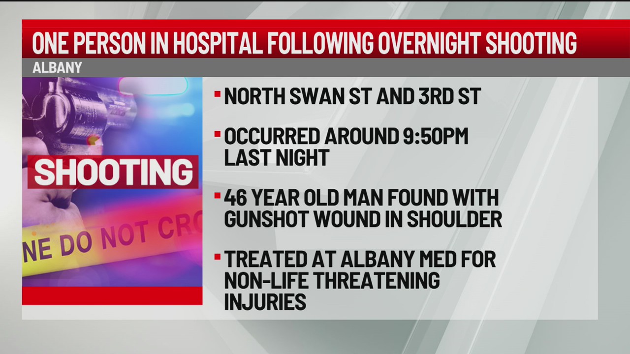 Police investigating shooting in Albany – NEWS10 ABC