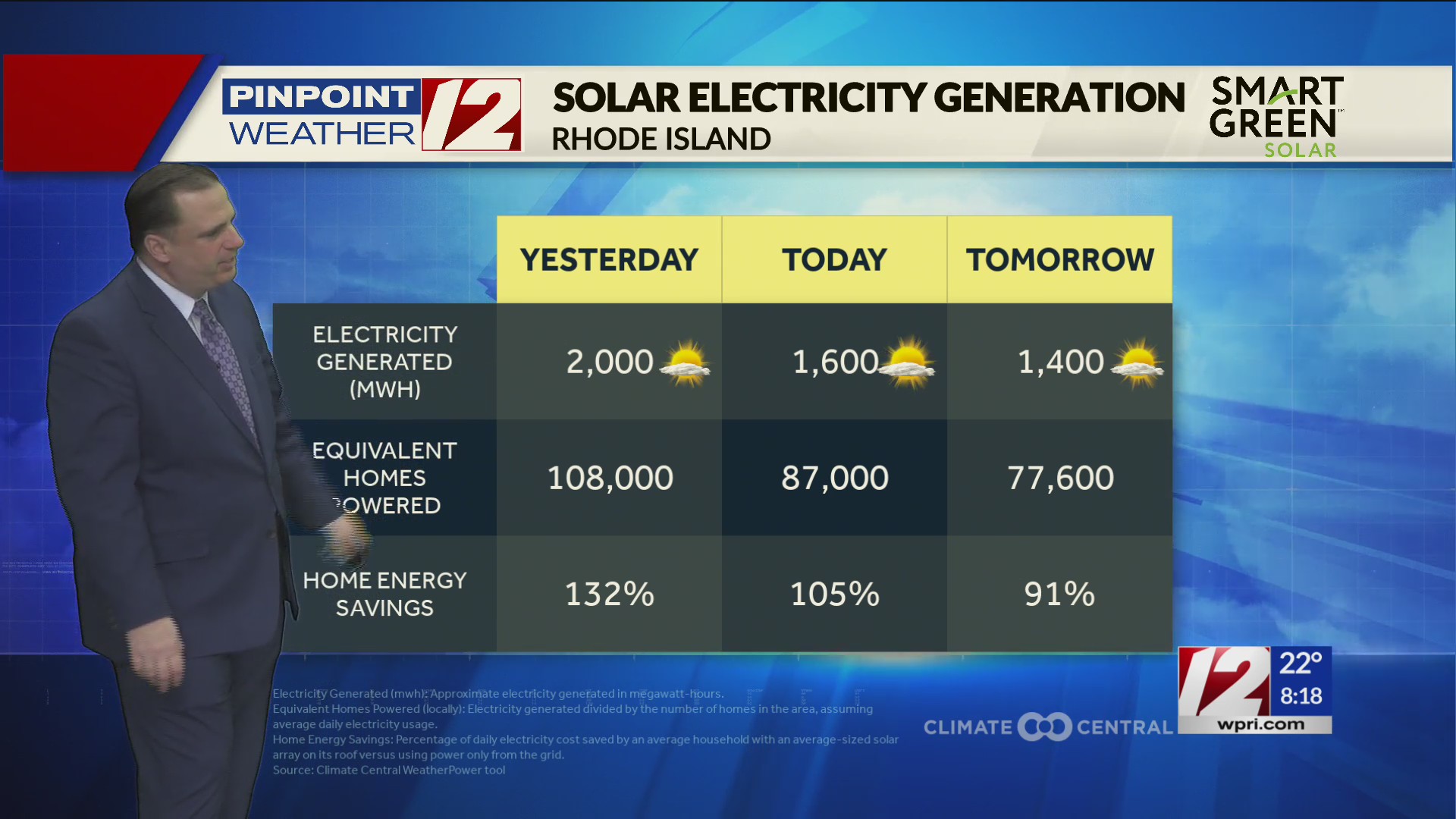 Solar Report – WPRI.com