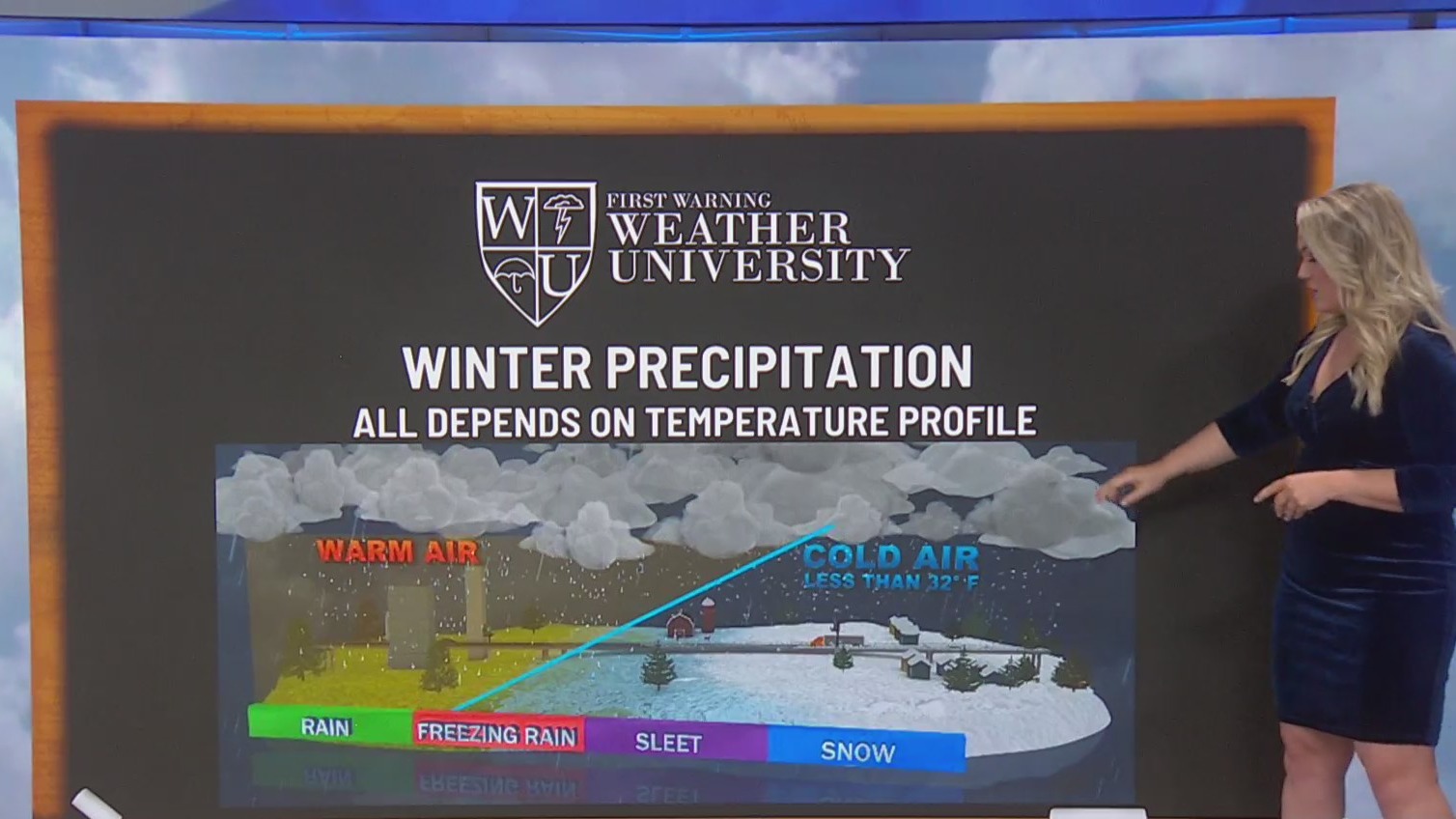 First Warning Weather University: Winter precipitation – KXAN Austin