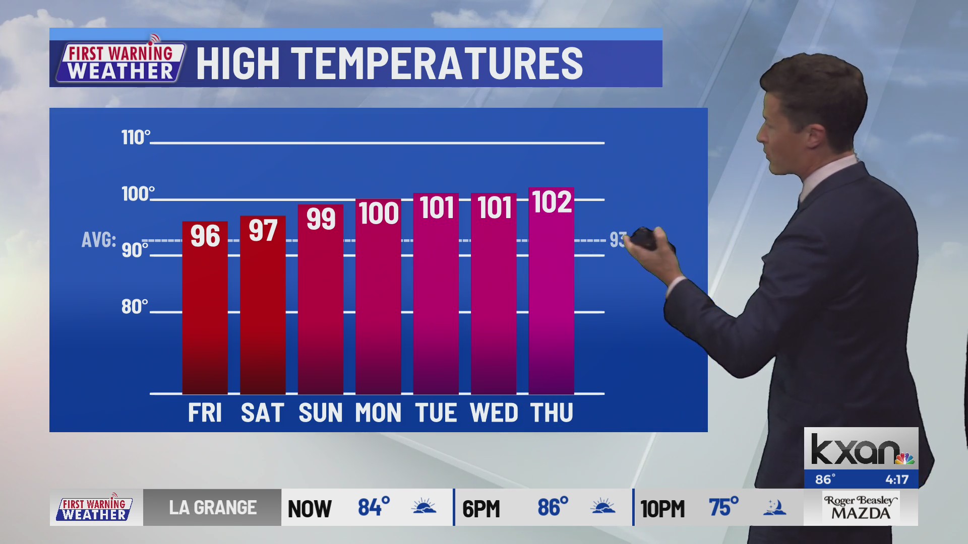 Thursday evening First Warning Forecast – KXAN Austin