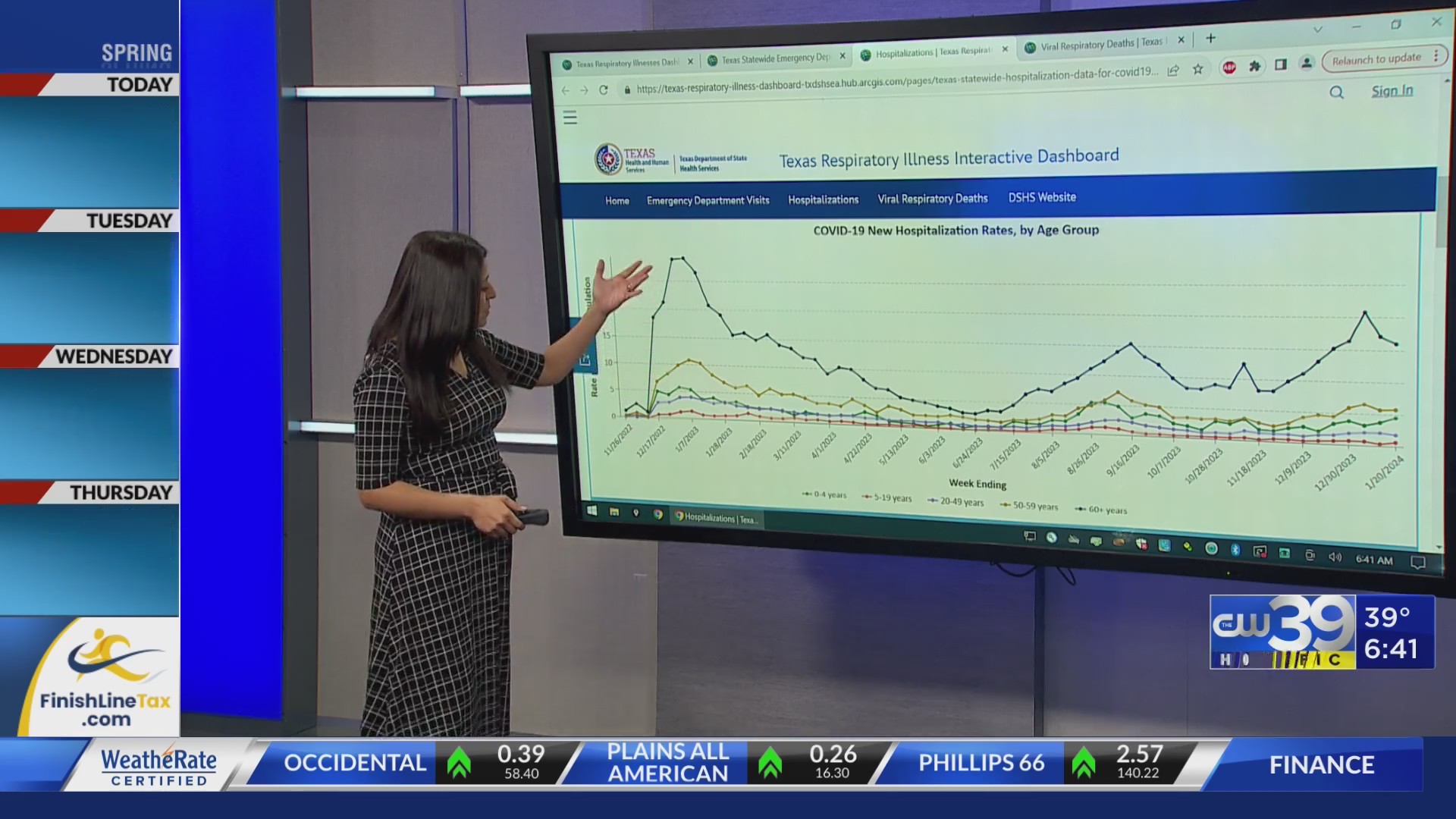 Texas launches dashboard to track the Big Three respiratory viruses ...
