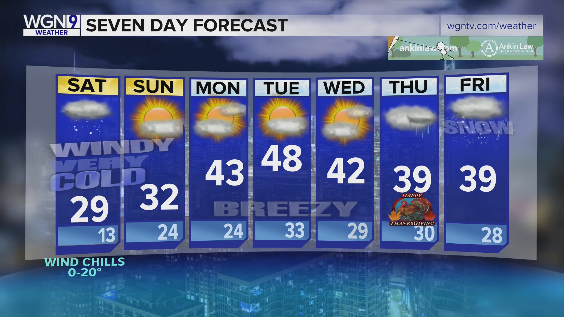 Brace for a cold and windy weekend – WGN-TV