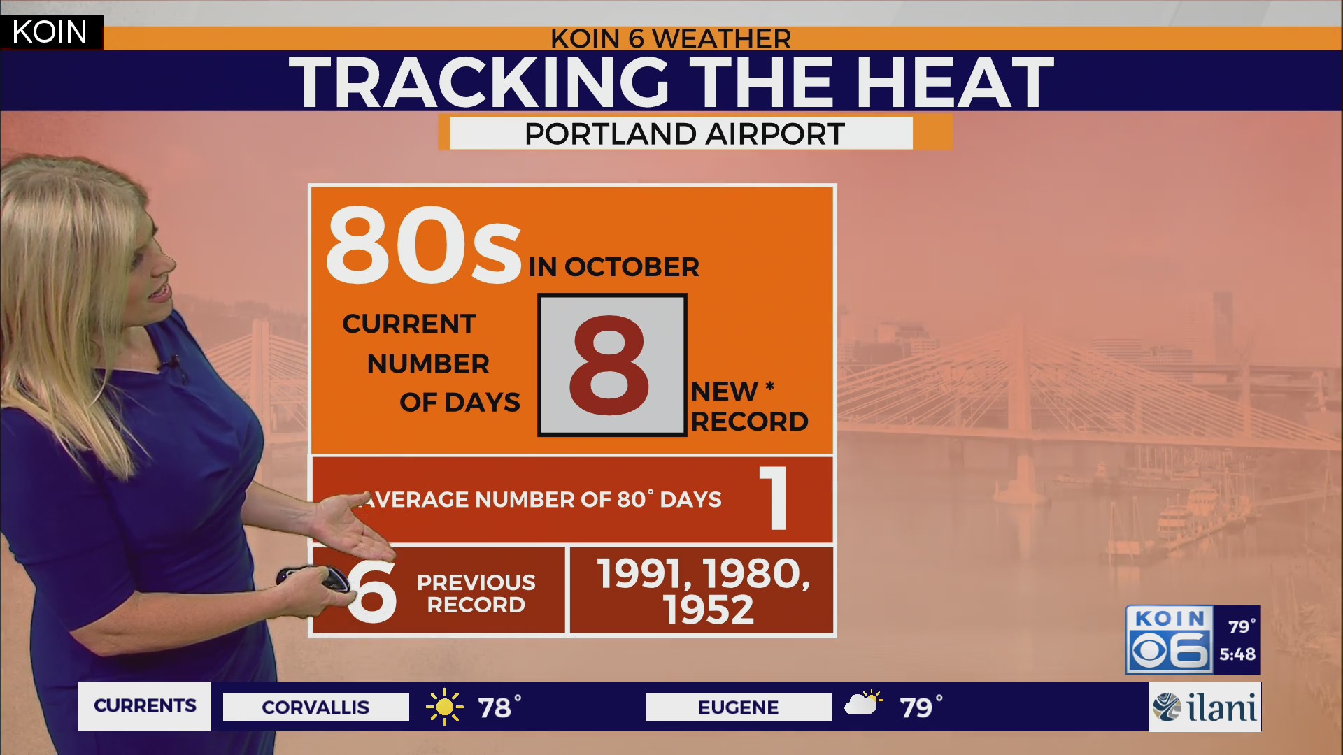 Weather forecast: Another record breaking 80-degree day in Portland ...
