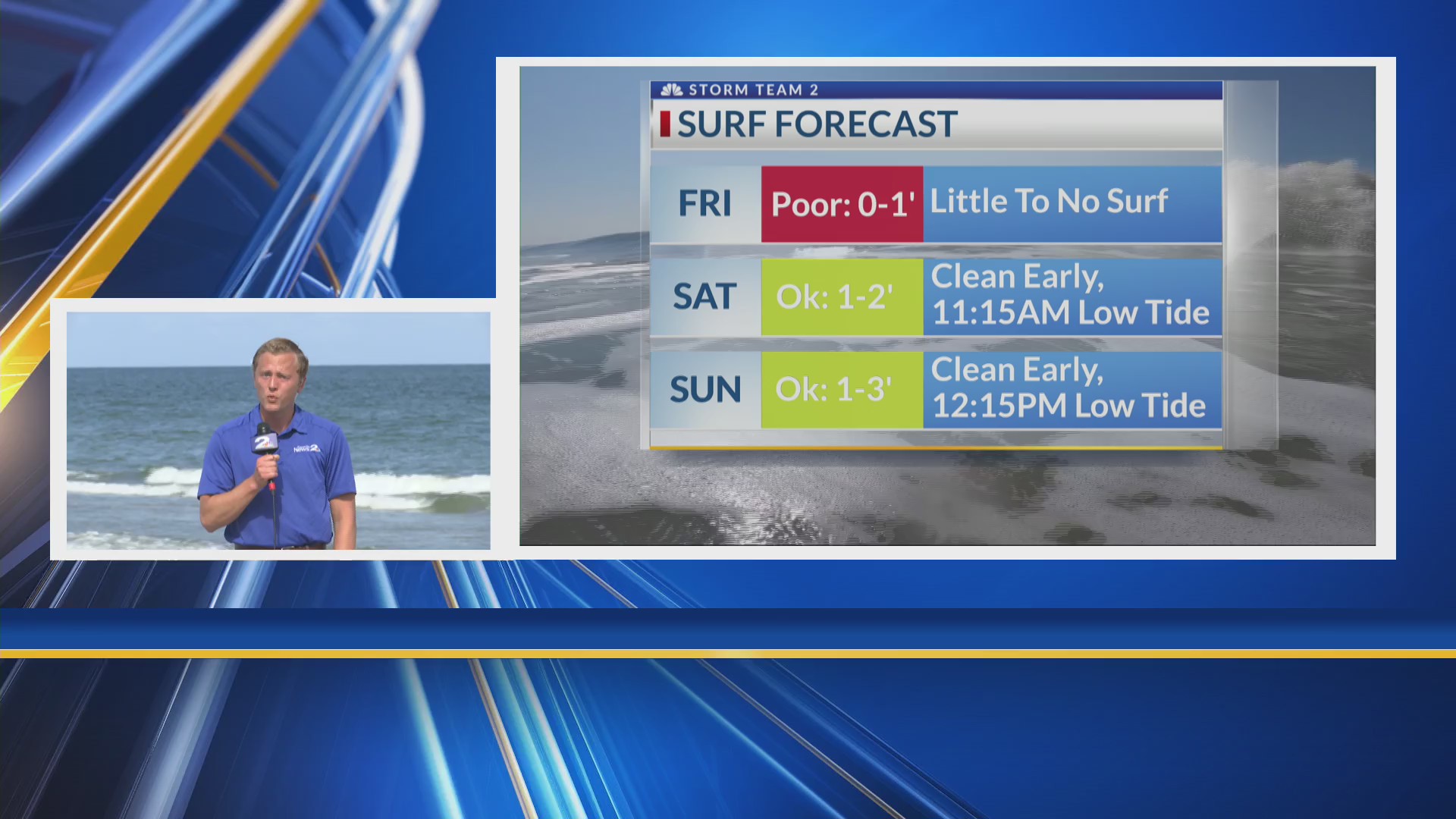 Storm Team 2’s Surf Forecast – WCBD News 2