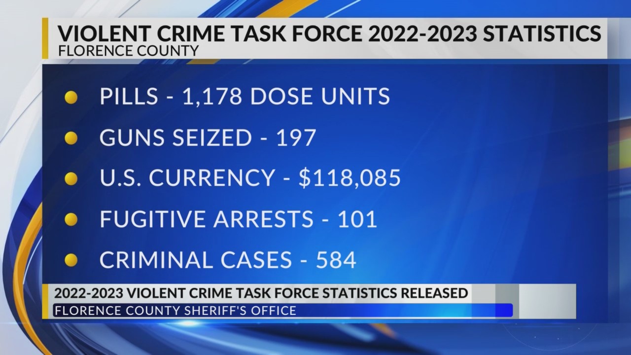 Florence County Sheriff’s Office releases Violent Crime Task Force ...