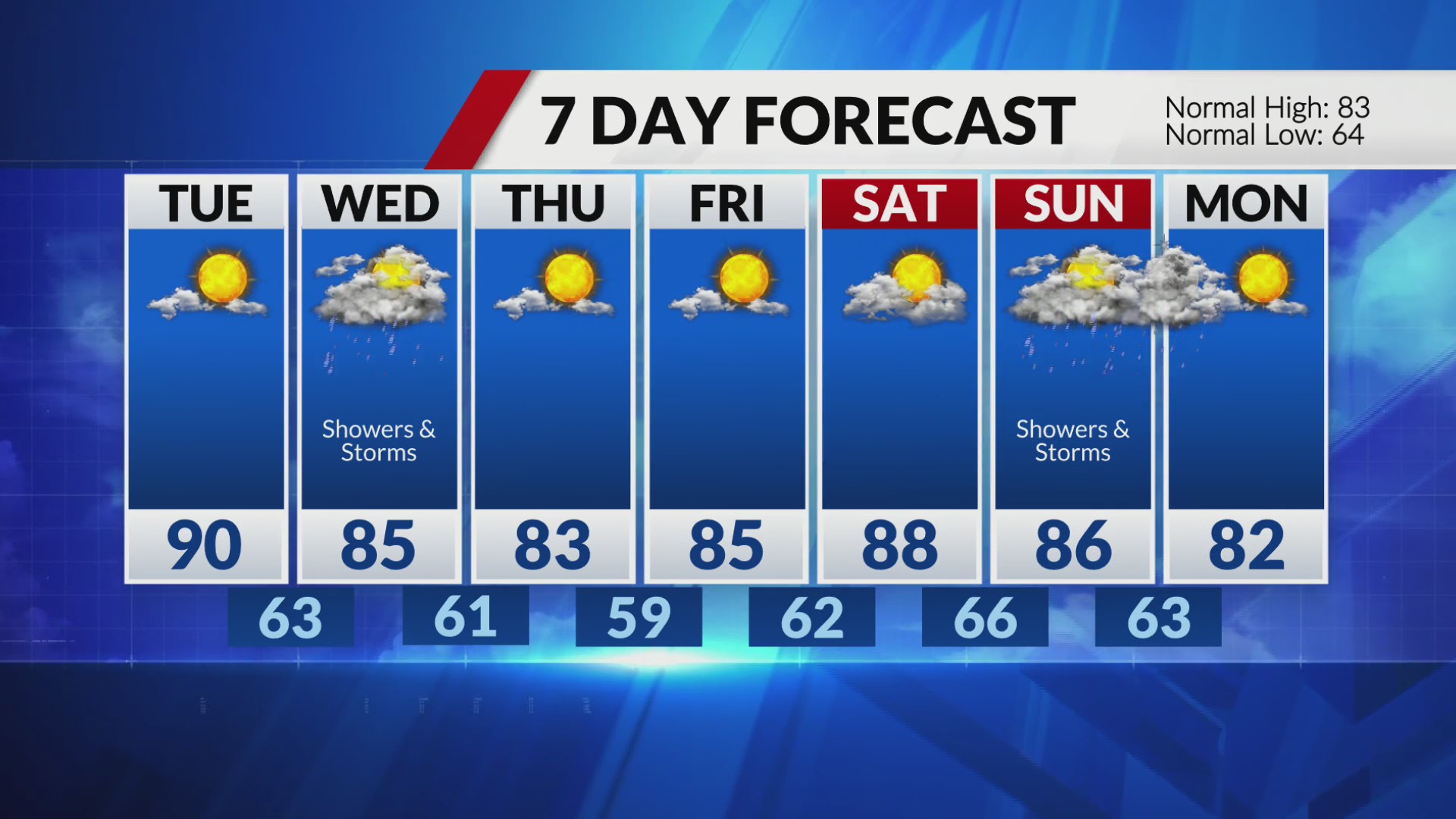 Monday Forecast – FOX 2