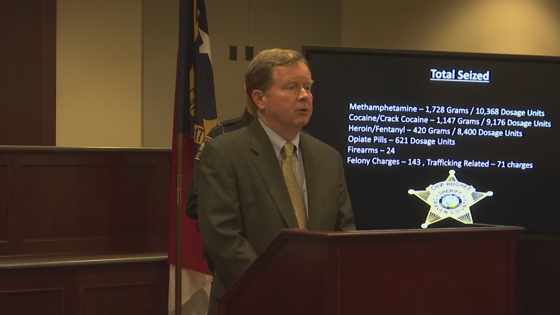 Craven County drug investigation leads to multiple arrests – WNCT