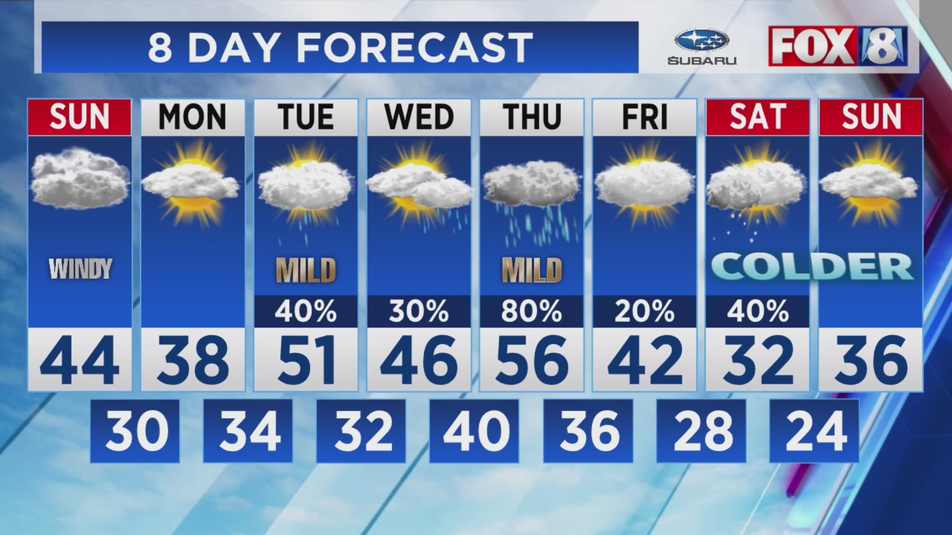 Hold onto your hats! Warmer, windy Sunday – Fox 8 Cleveland WJW
