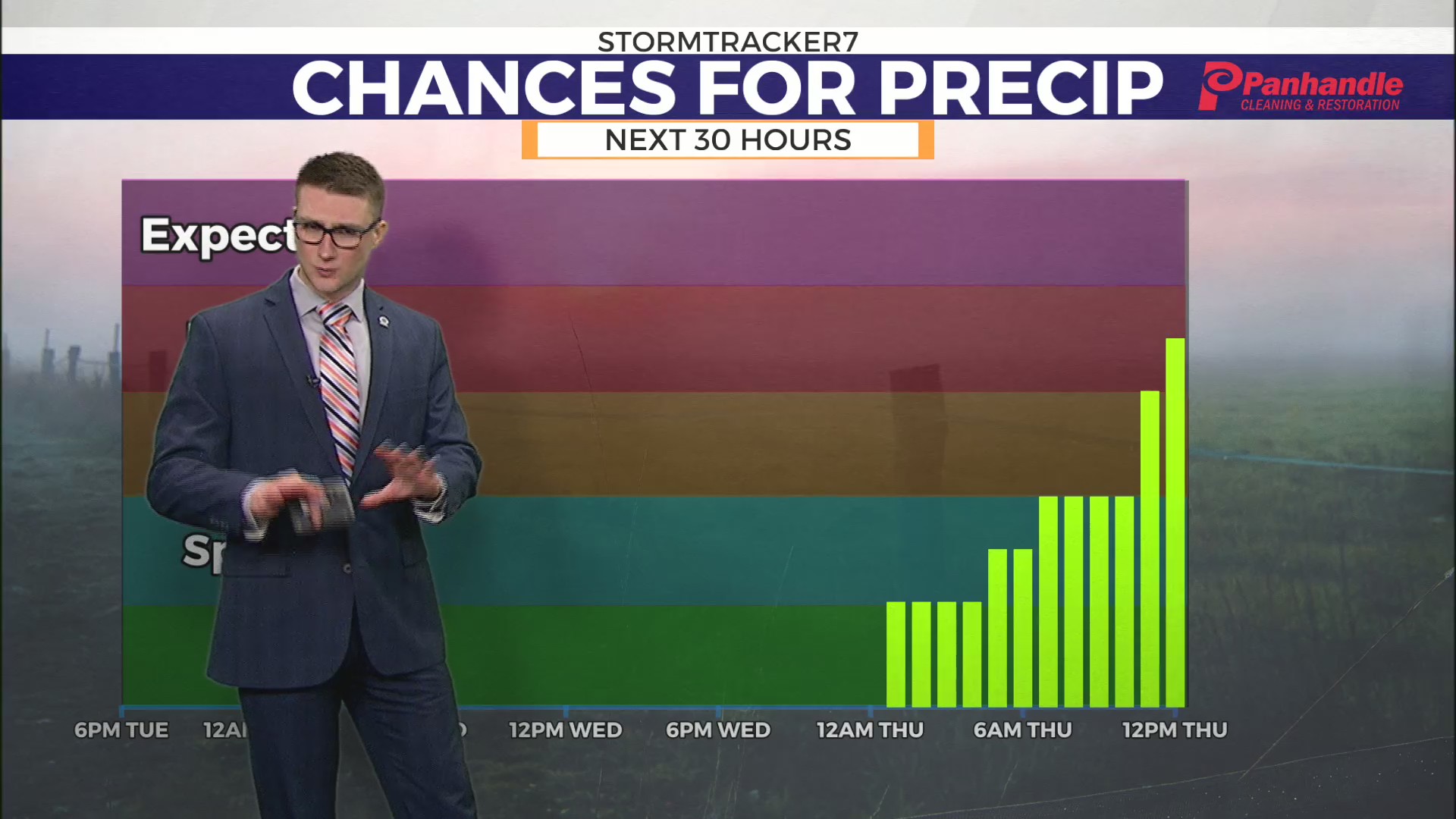 Rain activity returns for Thursday – WTRF