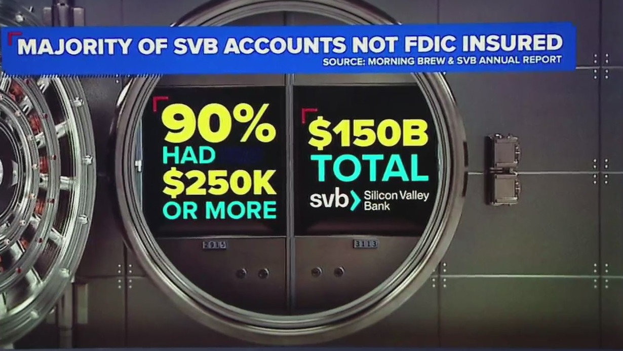 Regan on SVB collapse: Government ‘had to clean it up’ | On Balance ...