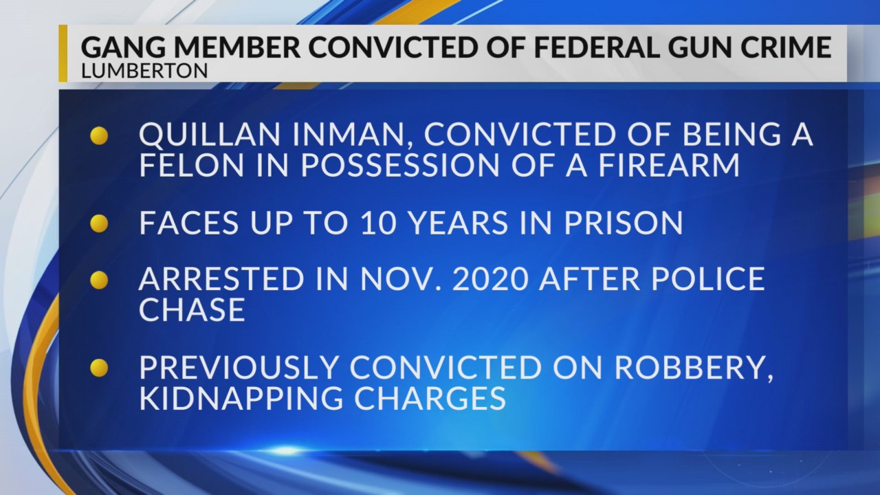 Lumberton gang member convicted of federal gun crime faces up to 10 ...