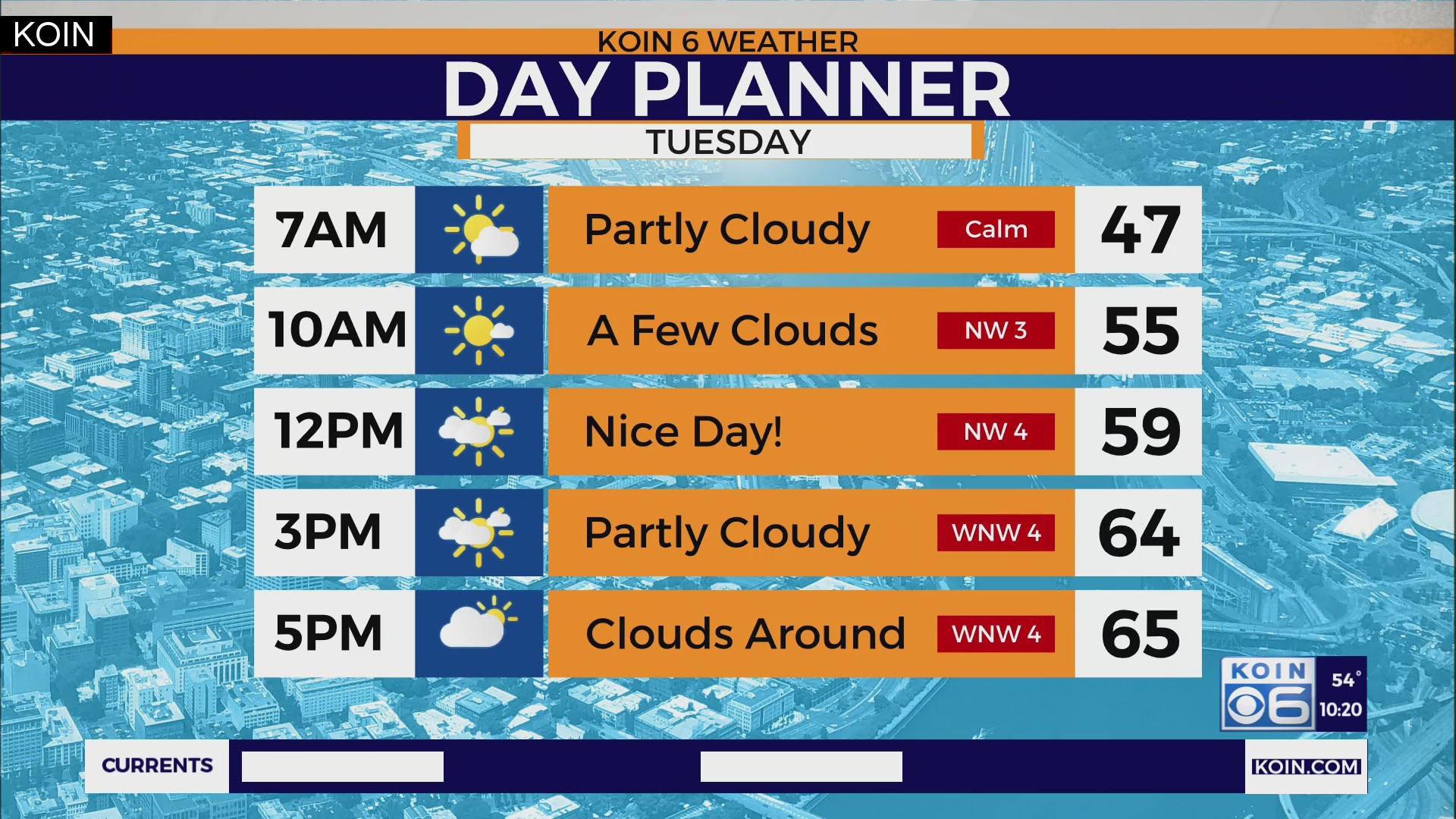 Weather forecast: Portland takes a break from the rain until Wednesday ...