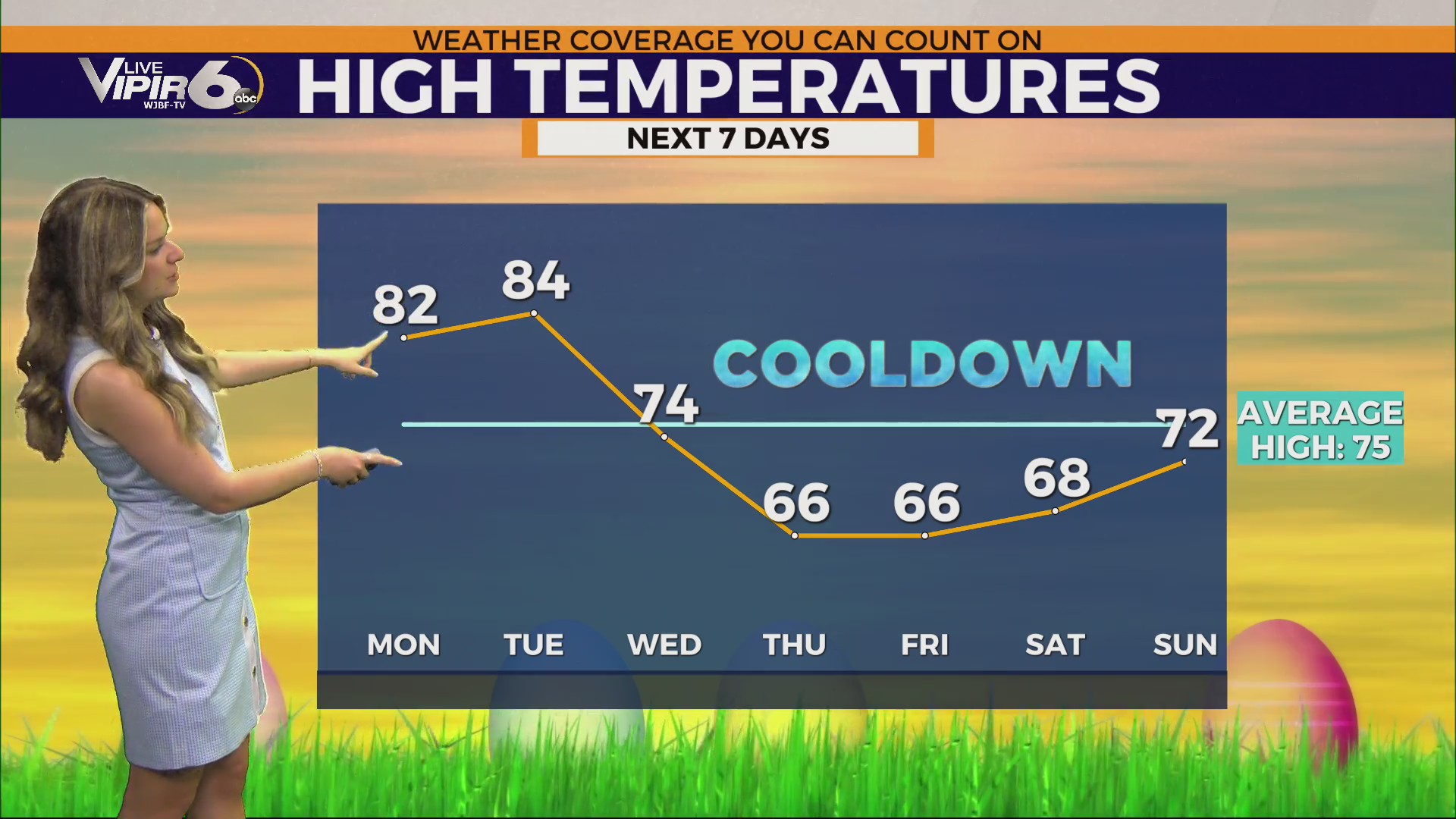 Warm Monday with Clouds – WJBF