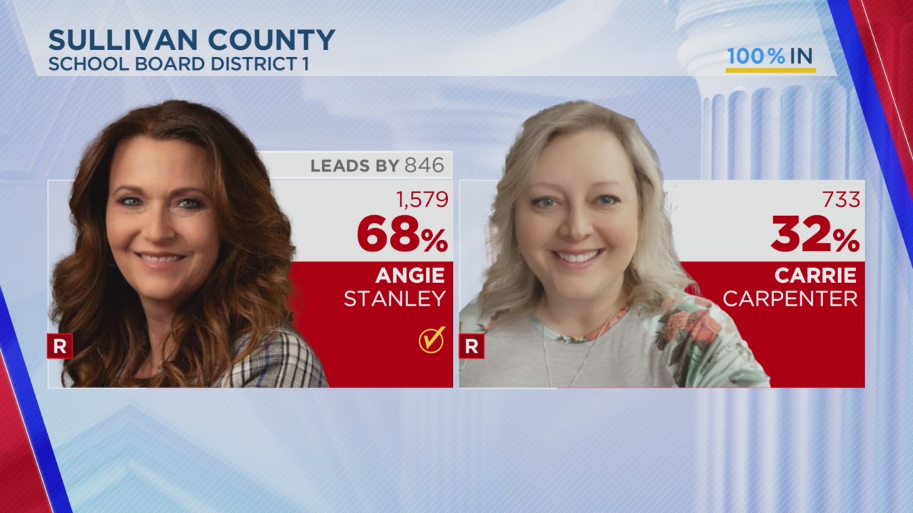 Angie Stanley wins Sullivan County School Board District 1 GOP primary ...