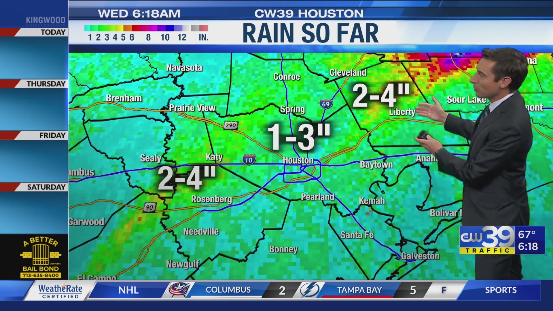 Breezy winds bring cooler and drier air – CW39 Houston