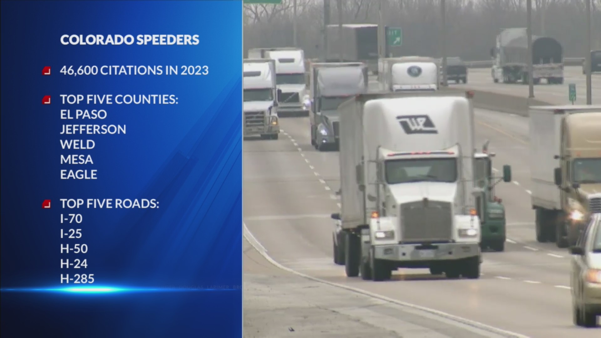 Colorado counties, roads with the most speeding citations in 2023 ...