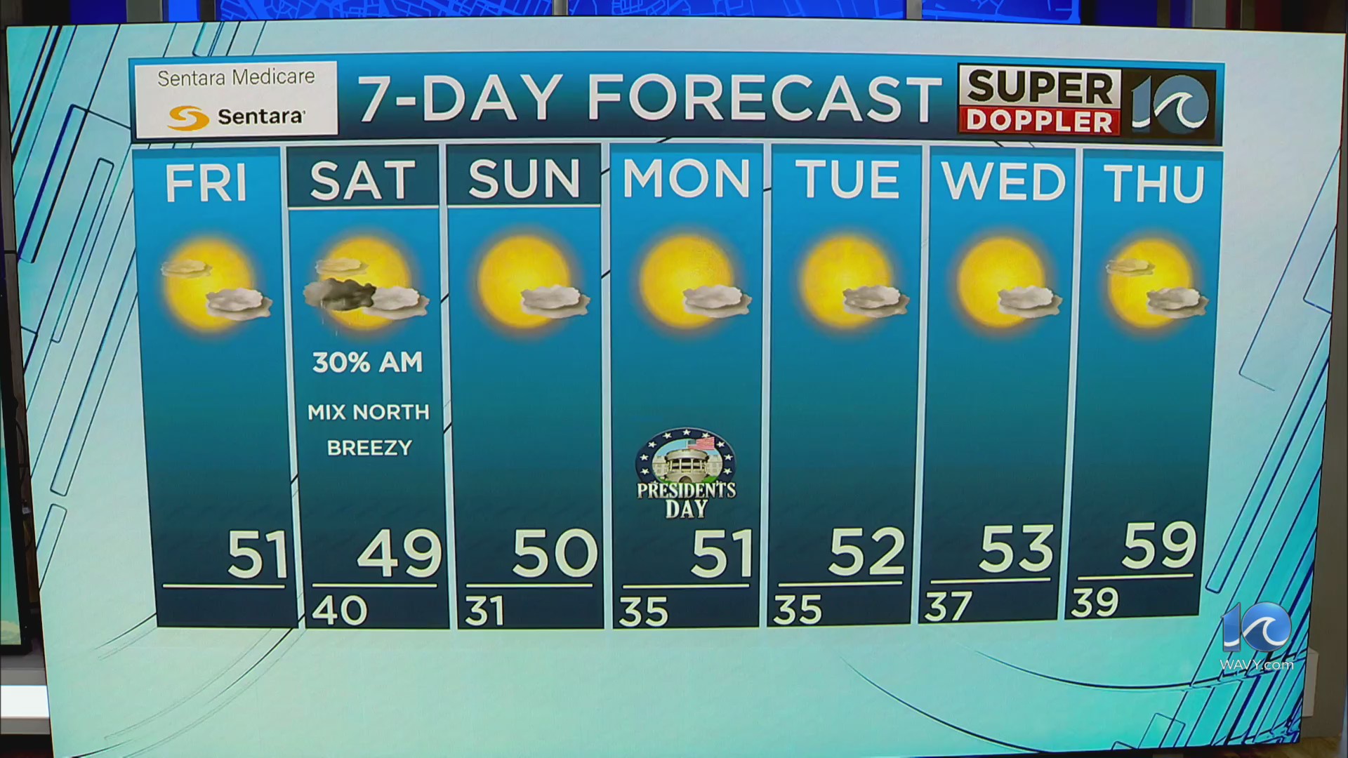 WAVY Weather Afternoon Update | Feb.16, 2024 – WAVY.com