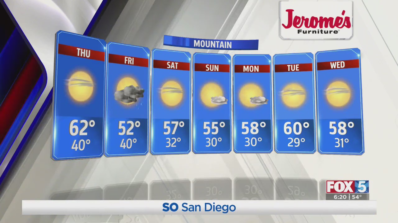 San Diego Weather Forecast For Thanksgiving – FOX 5 San Diego & KUSI News
