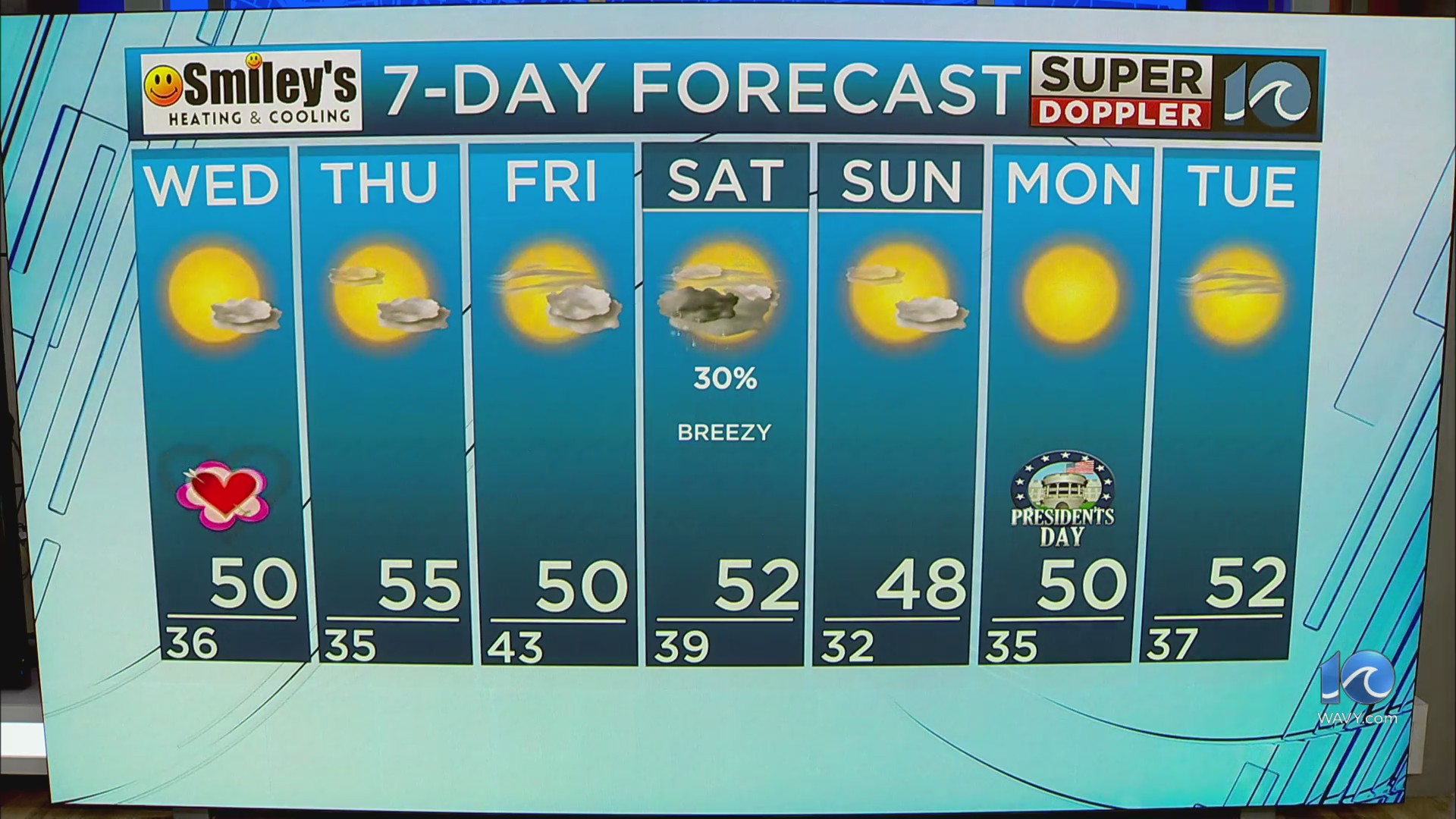 WAVY Weather Evening Update | Feb. 13, 2024 – WAVY.com