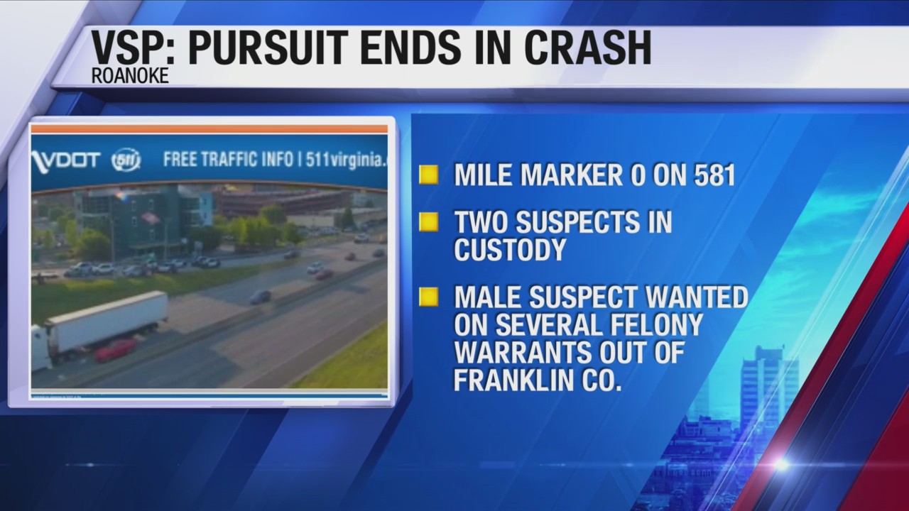 VSP: Pursuit ends in crash on I-581, blocking off exit ramp – WFXRtv