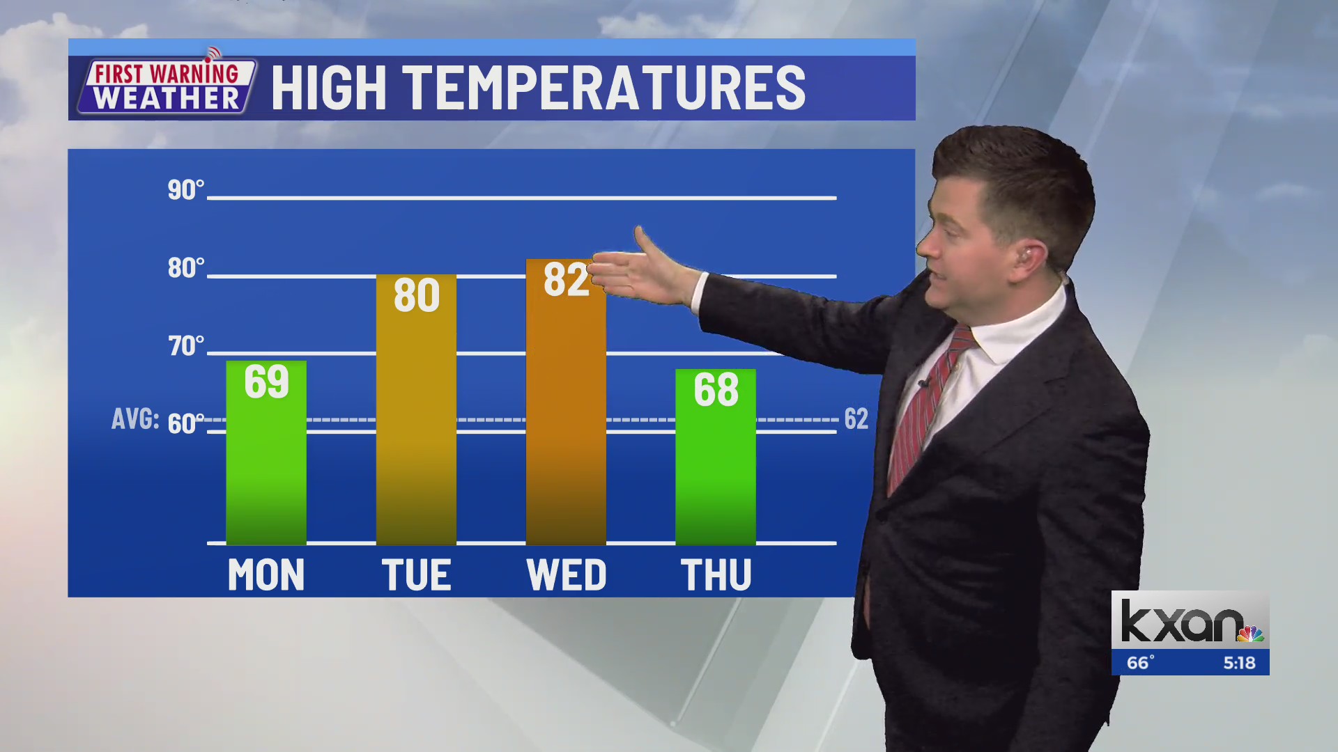First Warning Weather with Meteorologist Nick Bannin – KXAN Austin