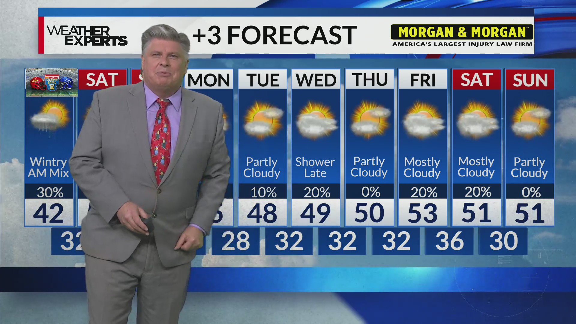 WREG Memphis Weather Friday afternoon – WREG.com