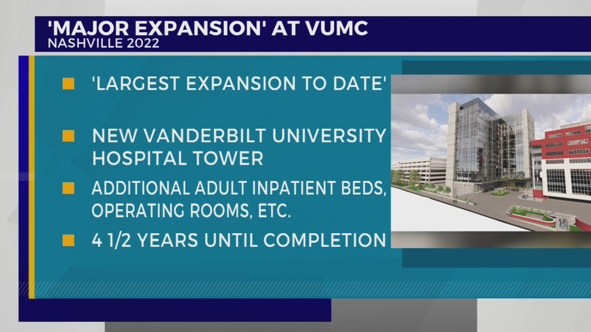 Vanderbilt University Hospital announces major expansion – WKRN News 2
