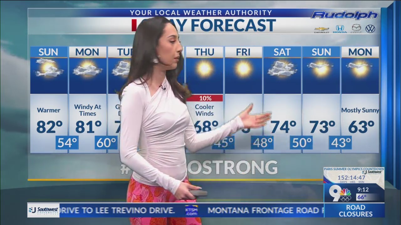 Beautiful Sunday, but mix of rain and wind later – KTSM 9 News