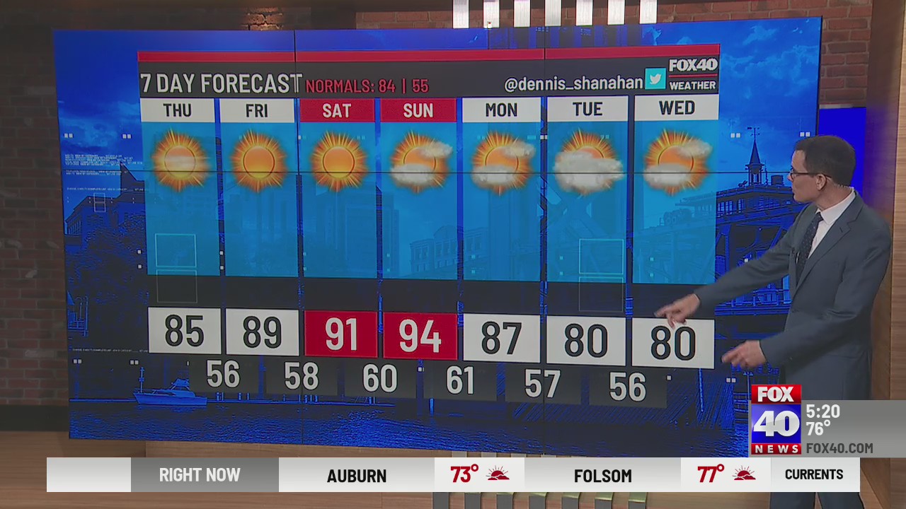 Temperatures to climb up into the 90s this weekend – FOX40 News