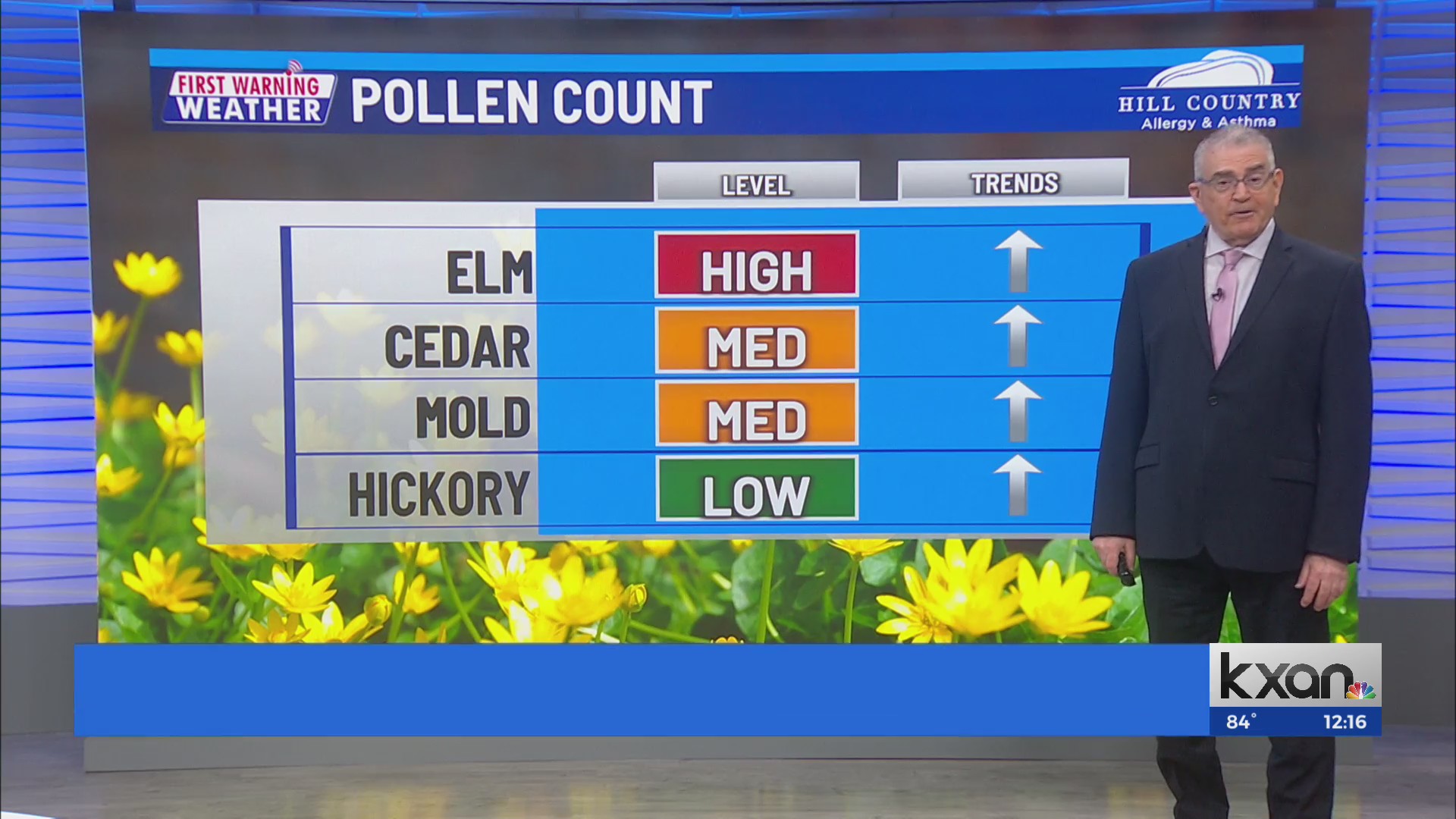 KXAN First Warning Tuesday Afternoon Forecast – KXAN Austin