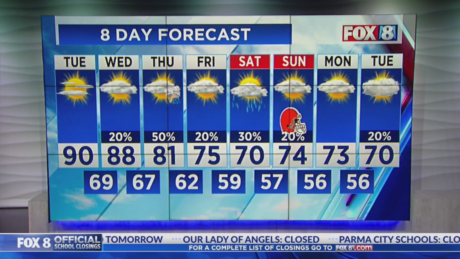 Weather update: Monday night – Fox 8 Cleveland WJW