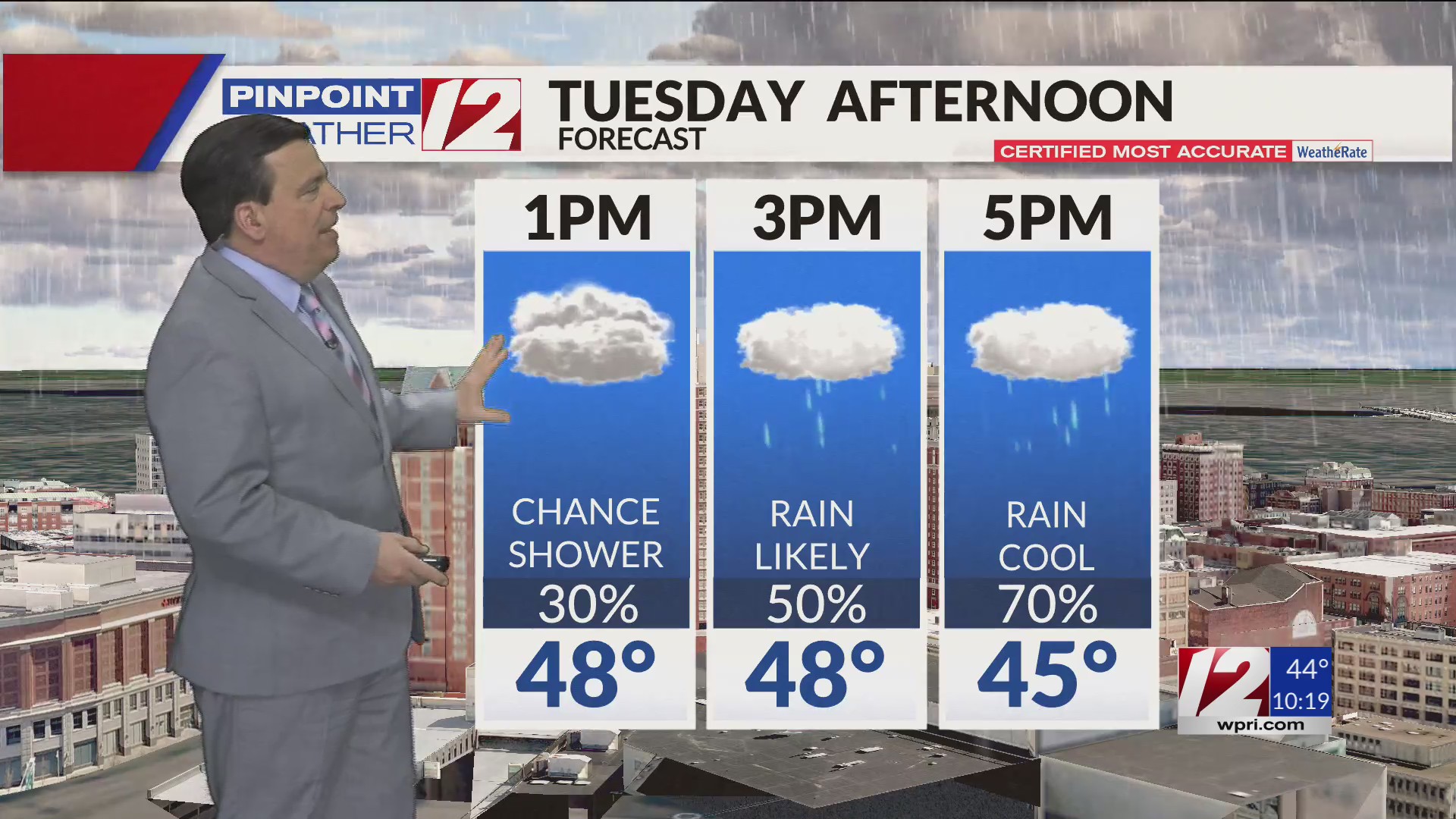 Weather Now – WPRI.com