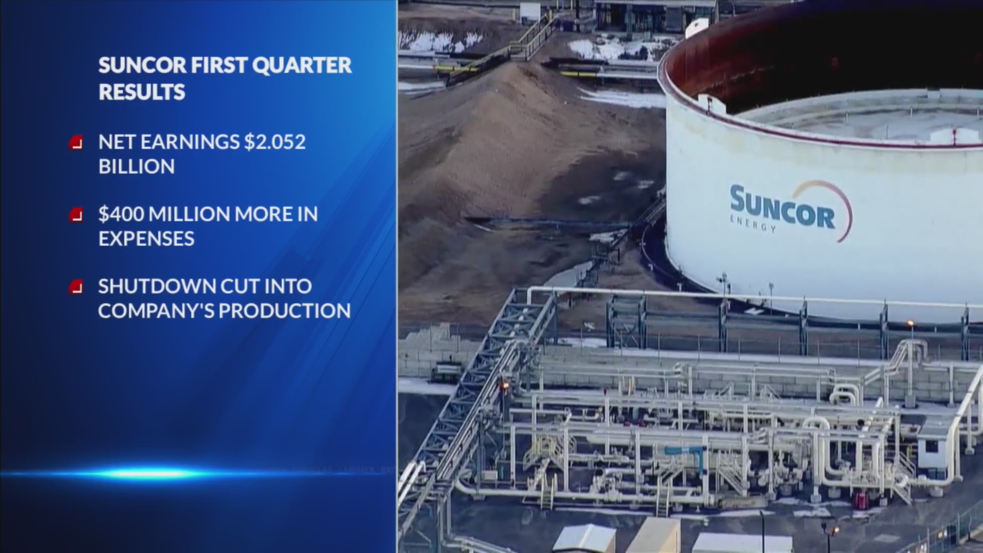 Commerce City shutdown eats into Suncor production, profits still ...
