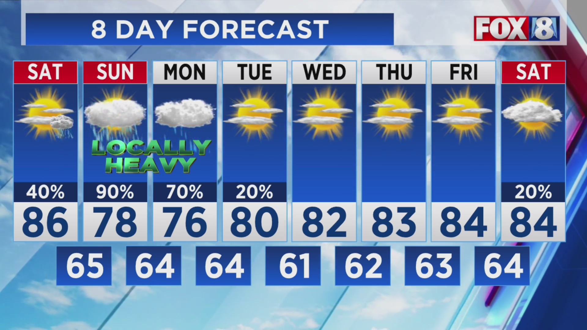 Saturday weather – Fox 8 Cleveland WJW