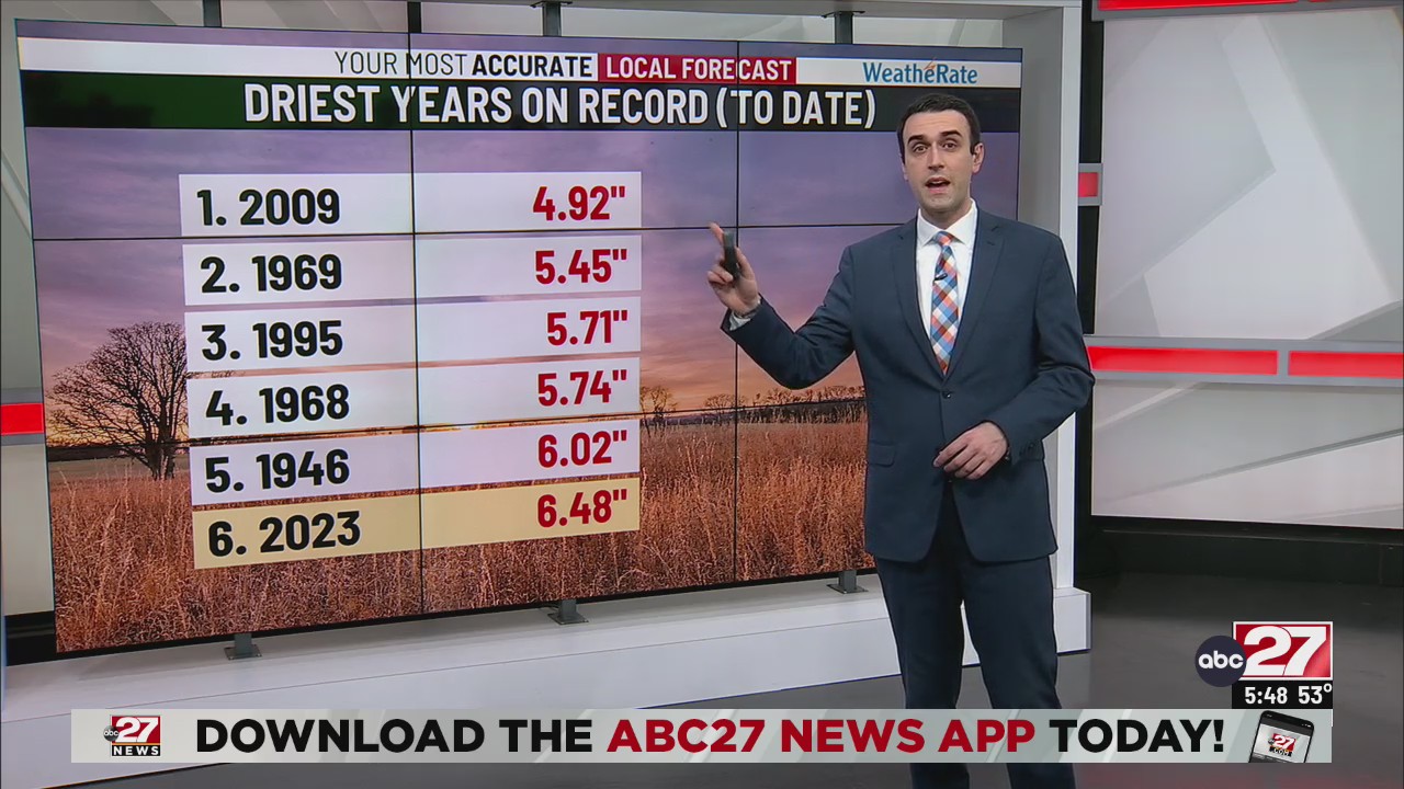 Adis Juklo’s Friday PM Forecast – ABC27
