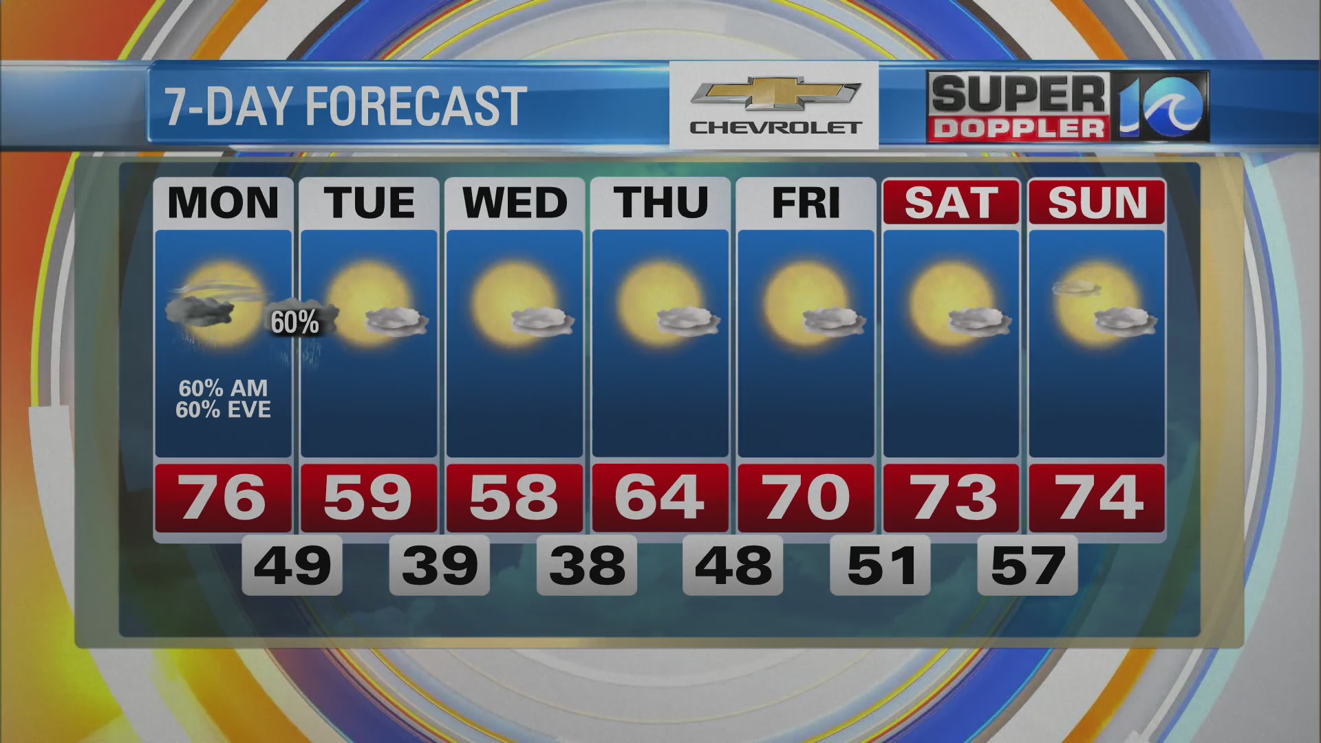 WAVY Weather Morning Update | Oct. 17, 2022 – WAVY.com