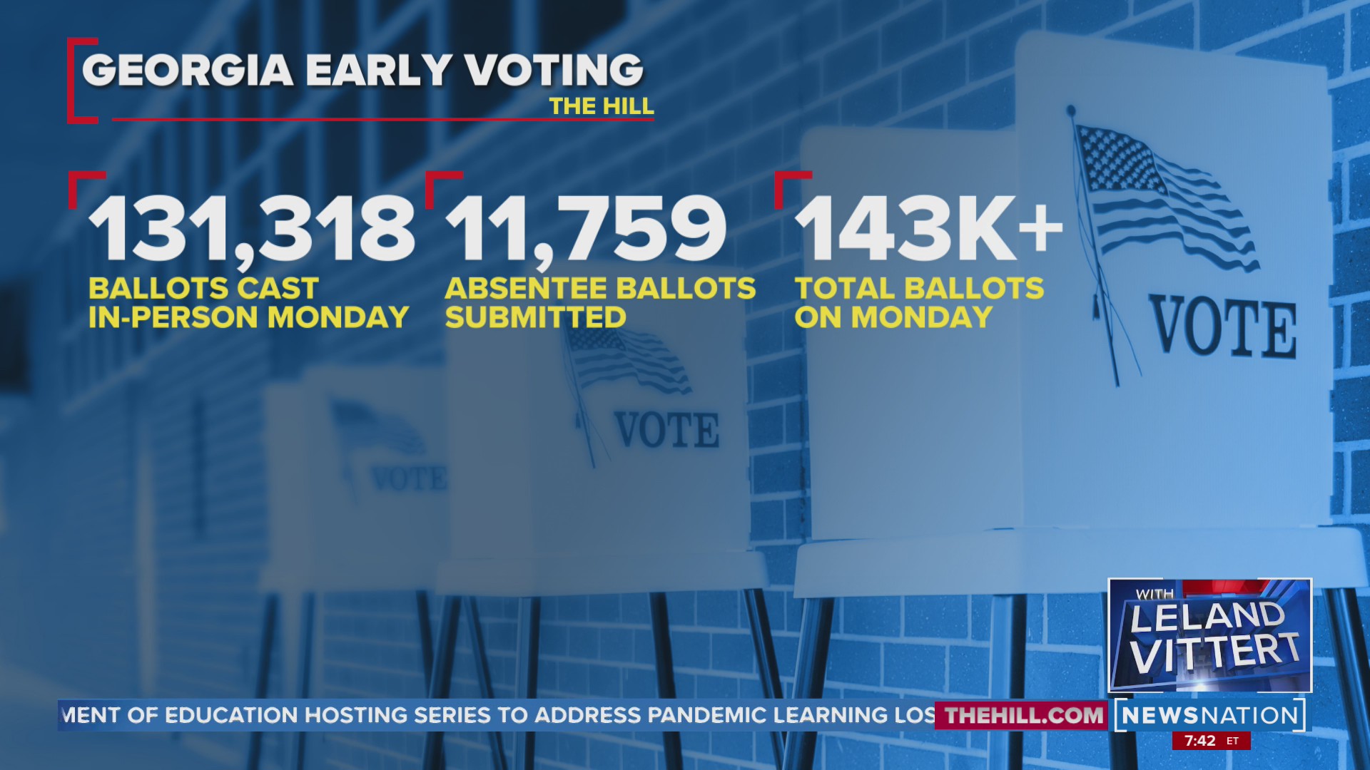 Georgia sets early voter records | On Balance – NewsNation