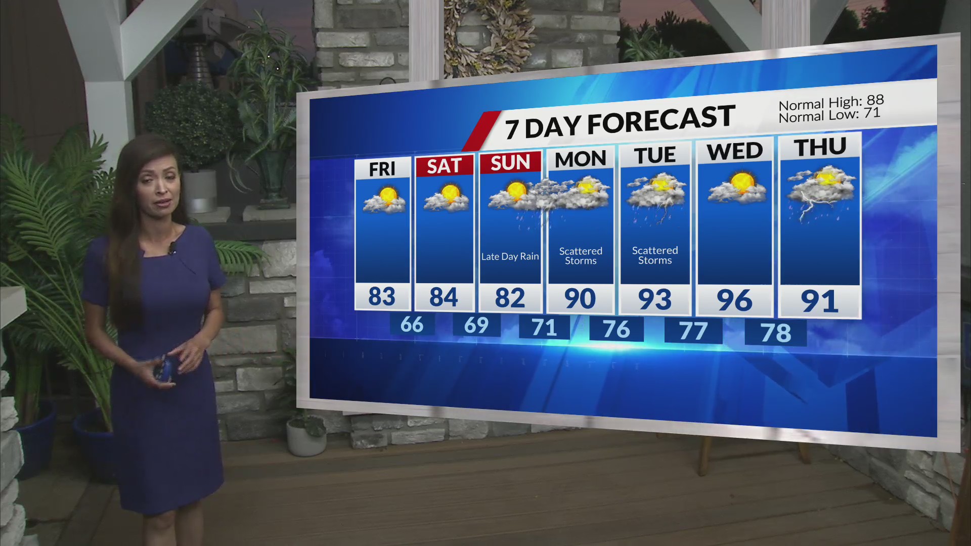 Thursday Forecast – FOX 2