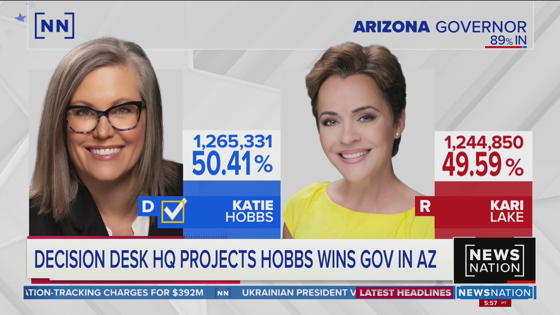 Katie Hobbs to win Arizona governor | CUOMO – NewsNation