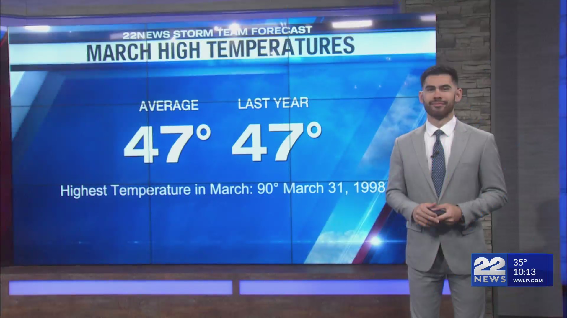 Temperature outlook for the rest of March – WWLP
