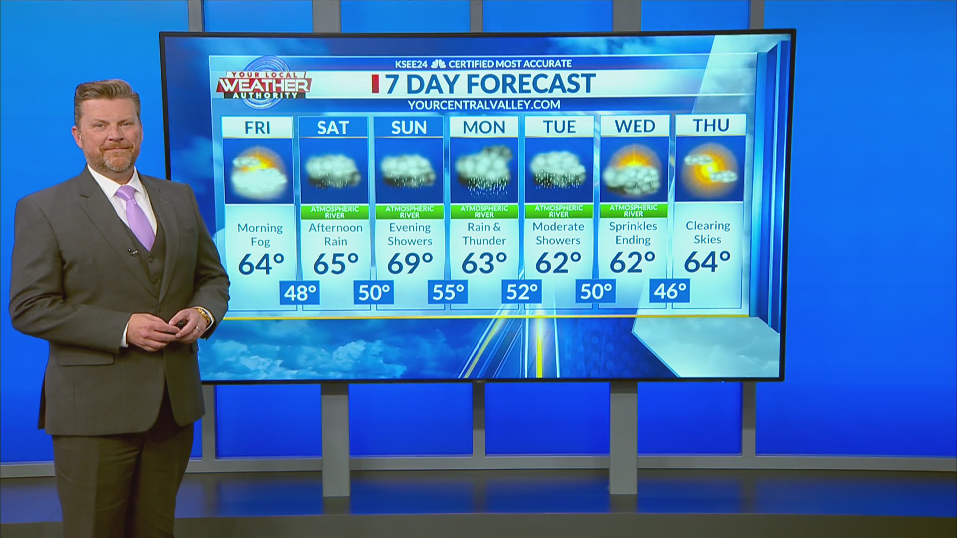 KSEE24 News at 5:00 PM Weather – CBS47 and KSEE24 | News from ...