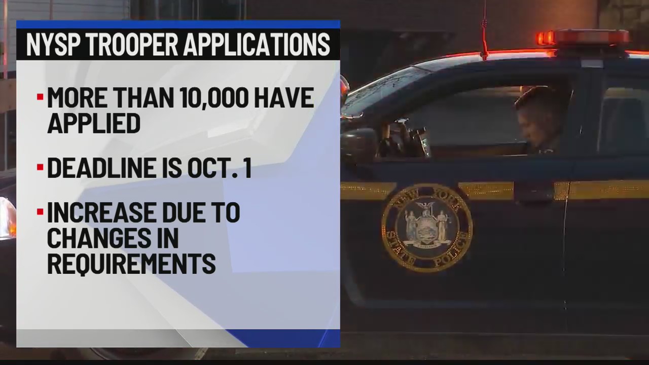 NYSP Trooper application numbers – NEWS10 ABC