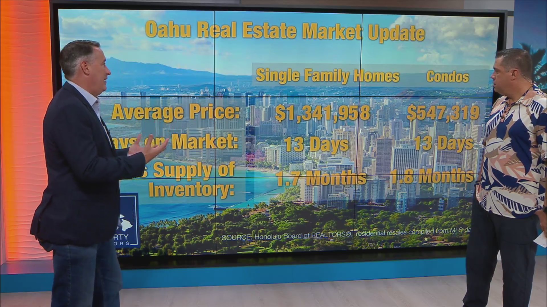 Introduction of Hal Wilkerson and Hawaii Property Advisors and a Real ...