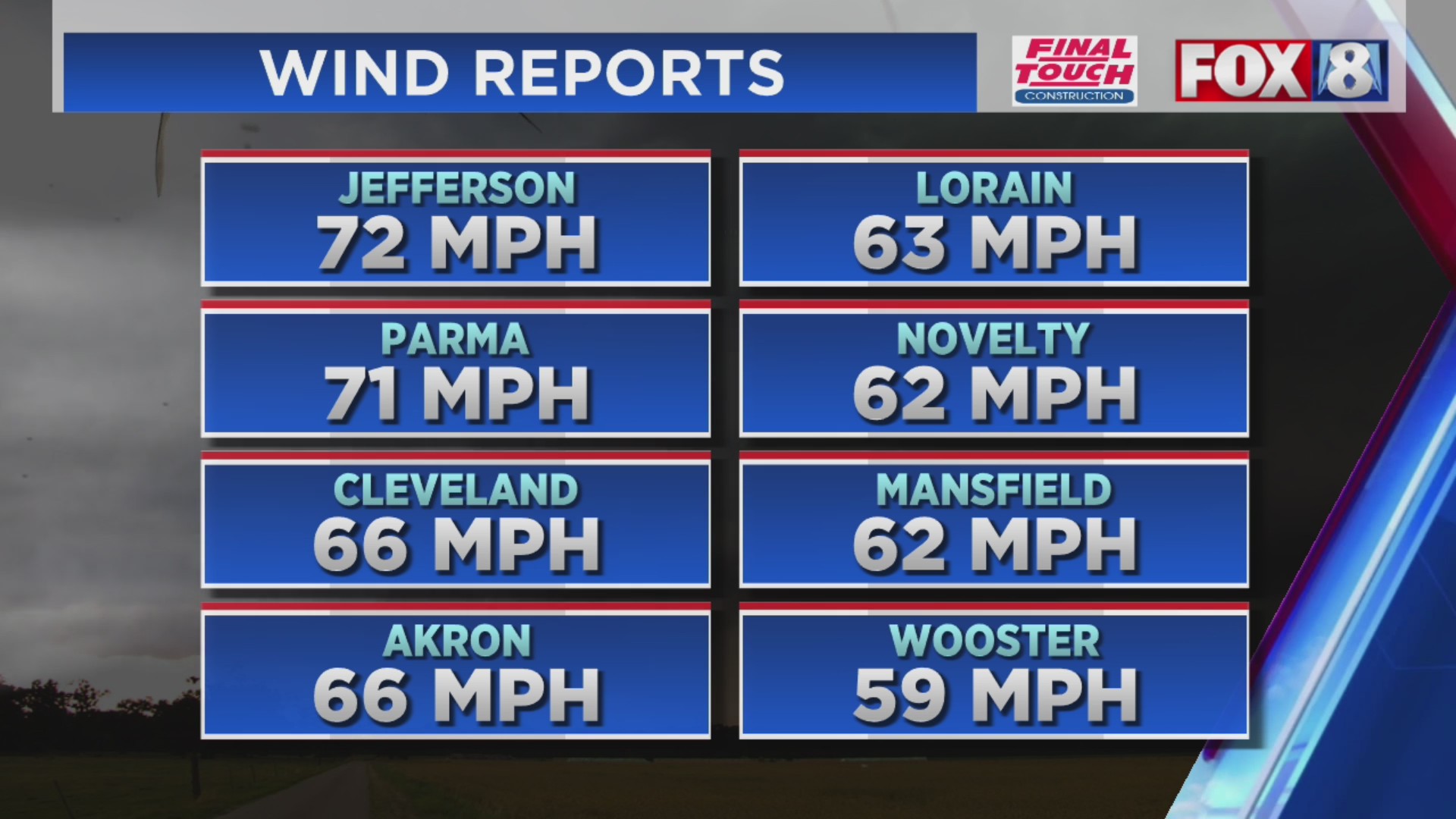 Windy weather roundup Saturday – Fox 8 Cleveland WJW