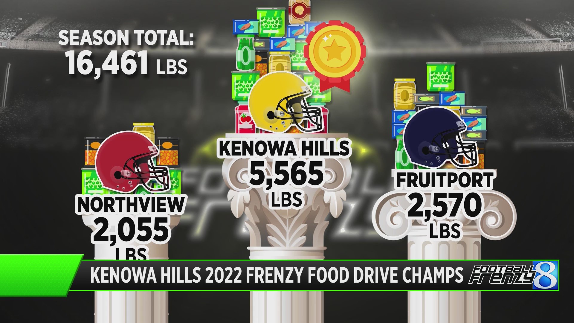 Kenowa Hills 2022 Frenzy Food Drive champs – WOODTV.com