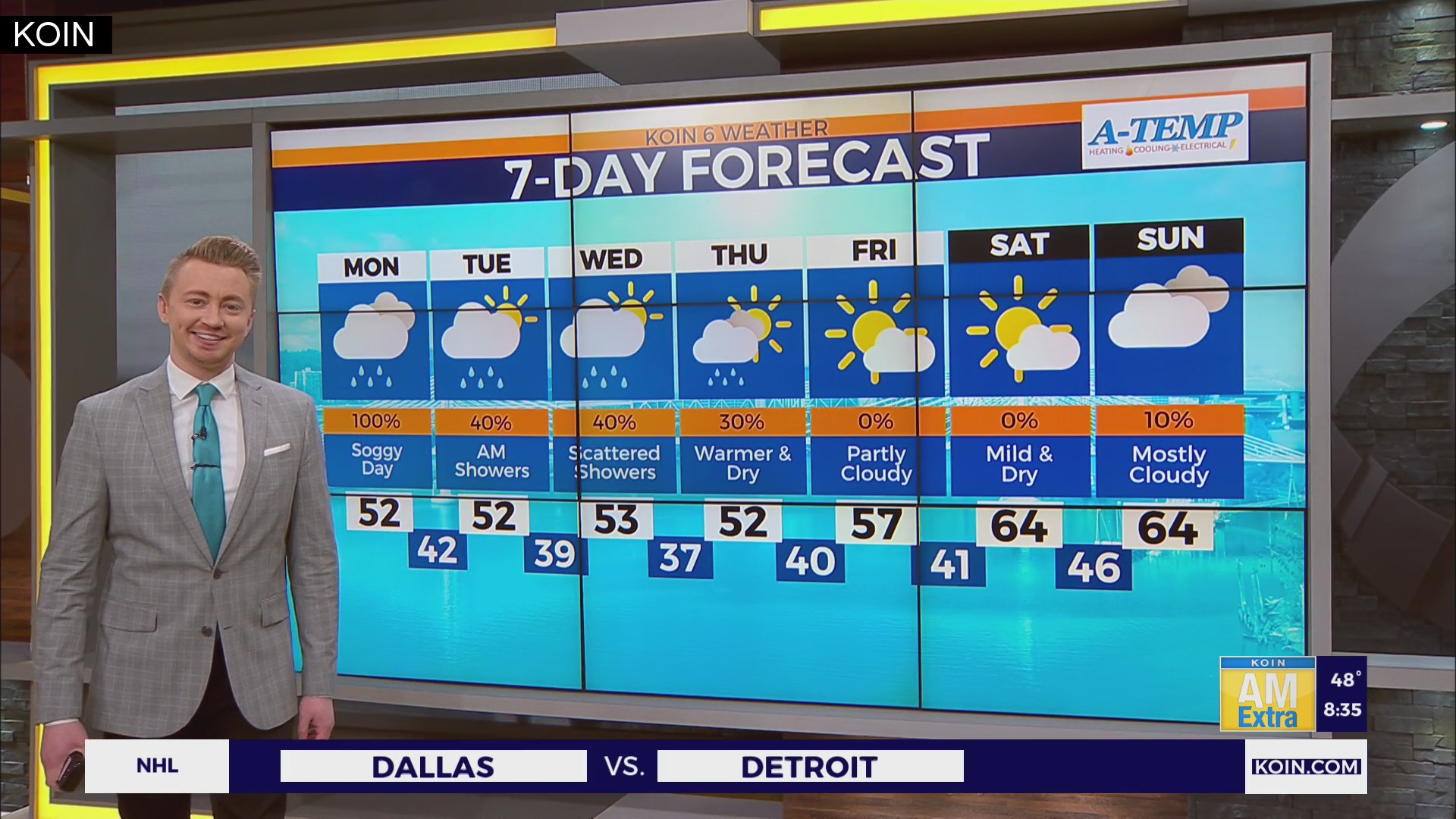 Portland’s wet weather forecast – KOIN.com