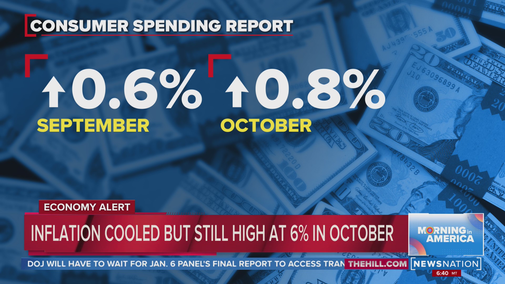 Inflation cooled but still high at 6% in October | Morning in America ...